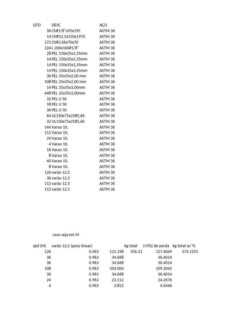 Perfils Metalicos | PDF
