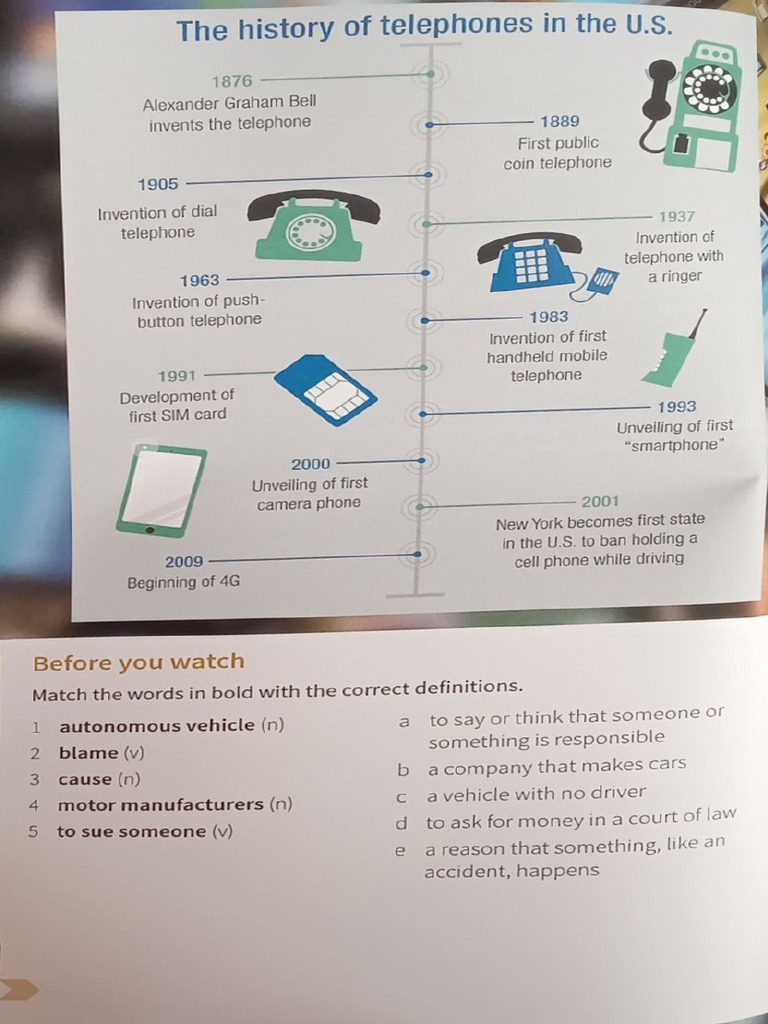 The History of The Telephones in The US | PDF