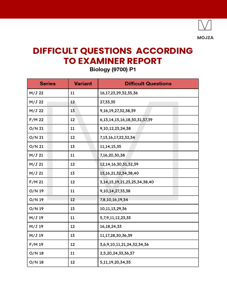 AS Biology P1 Difficult Questions 1 | PDF