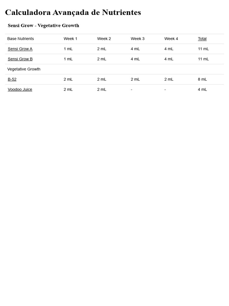 Nutrient Calculator - Sensi Grow | PDF