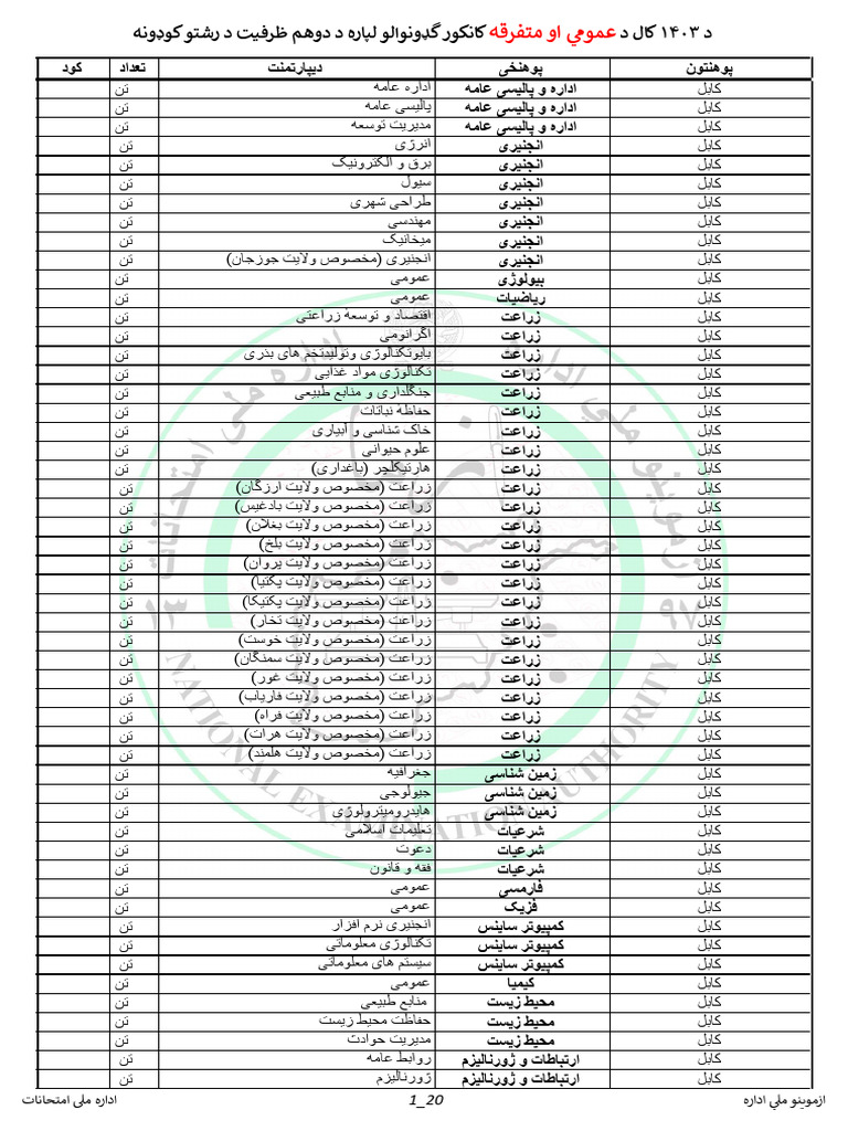 Https Nexa - Gov.af Codes 2ndcap Gen | PDF