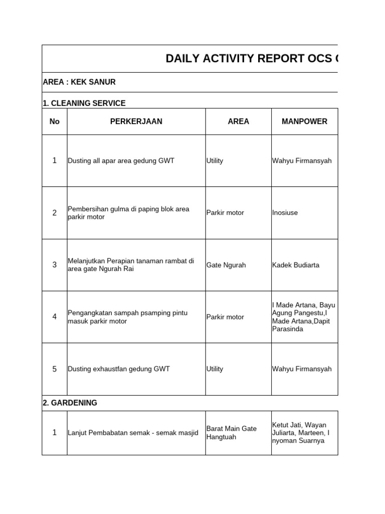 Daily Plan Dan Report Cleaning Dan Gardening, Security, Parking TGL 6 ...