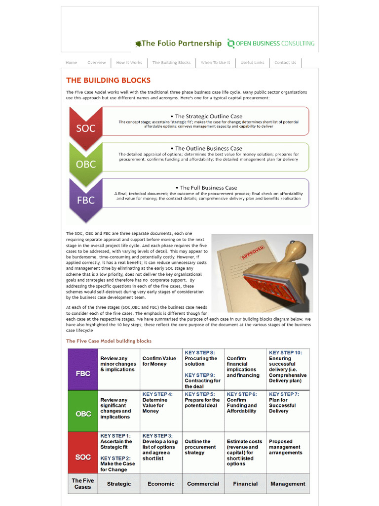 The Building Blocks - Five Case Model | PDF