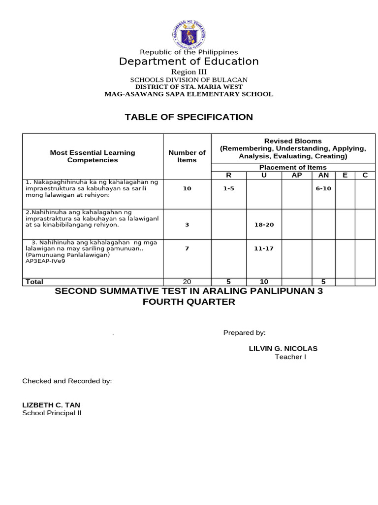Ap3-2nd Summative and Tos q4 | PDF