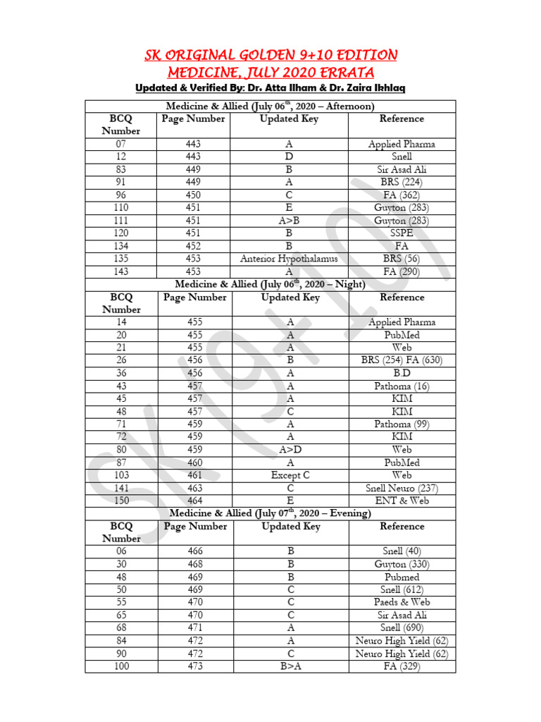sk9 - 10 Errata | PDF