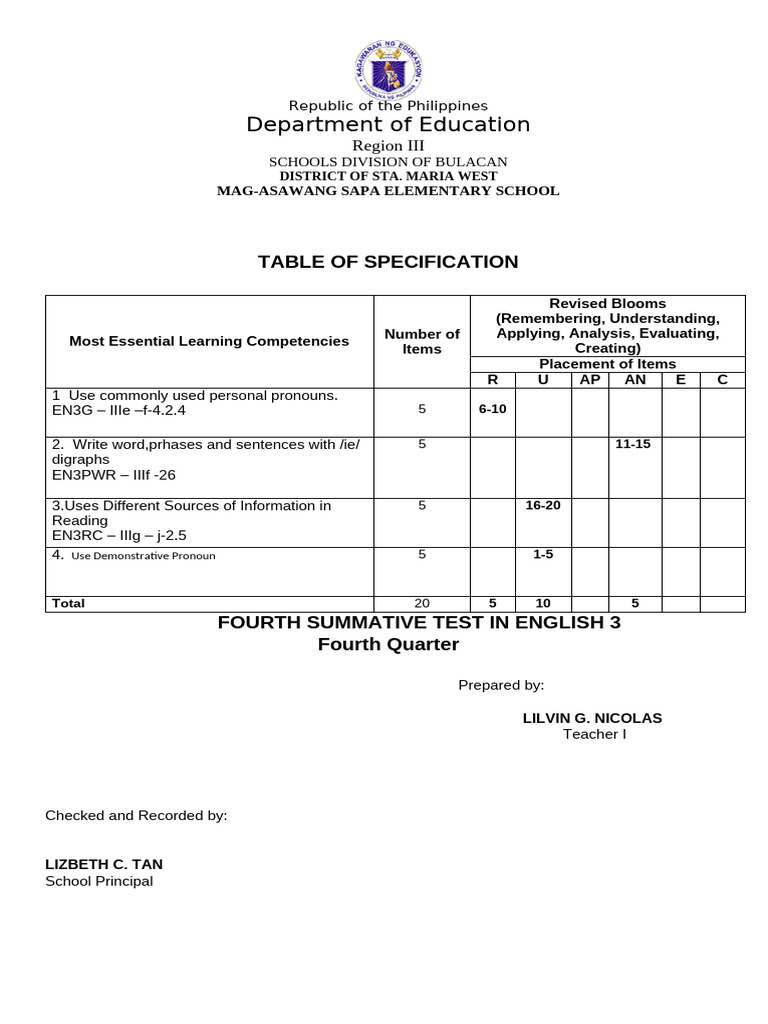 4th Tos and Sum - English3 q3 | PDF