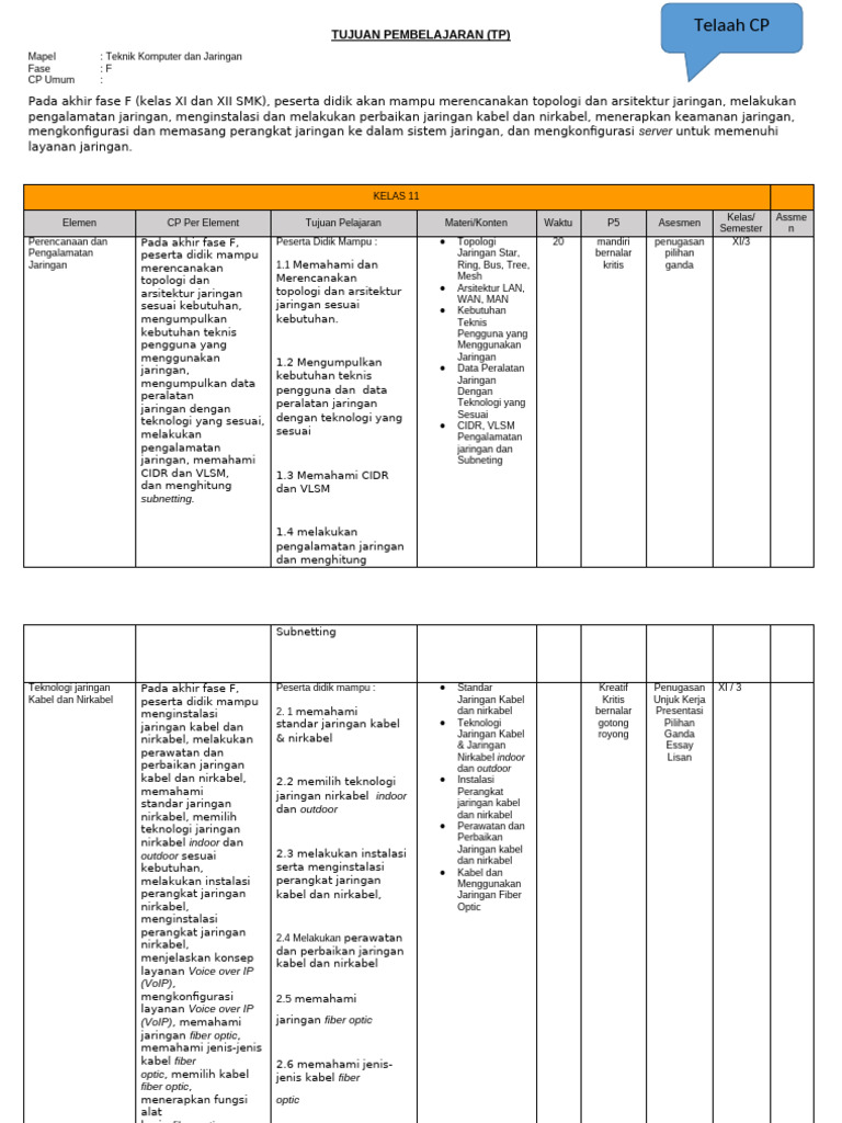 TP Kelas XI & XII - TKJ | PDF