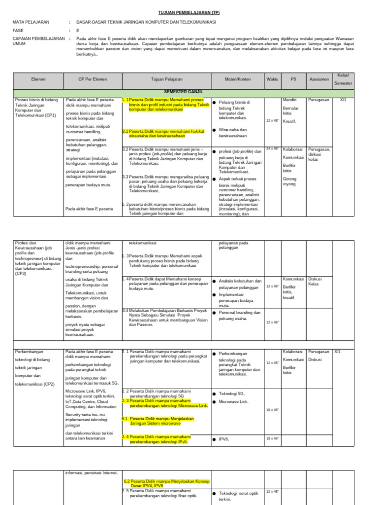 Tp. Dasar TJKT | PDF