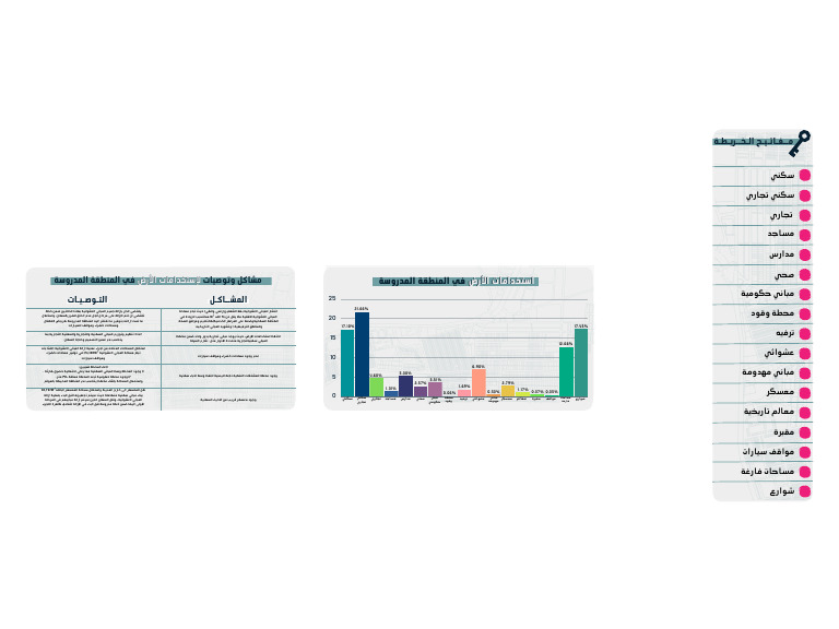 Green and White Simple Beauty Treatment Comparison Chart | PDF