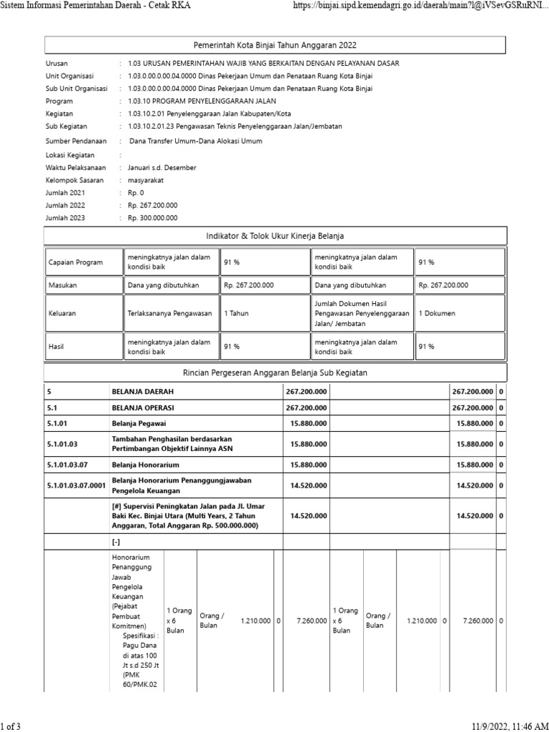 DPA Supervisi TA 2022 | PDF