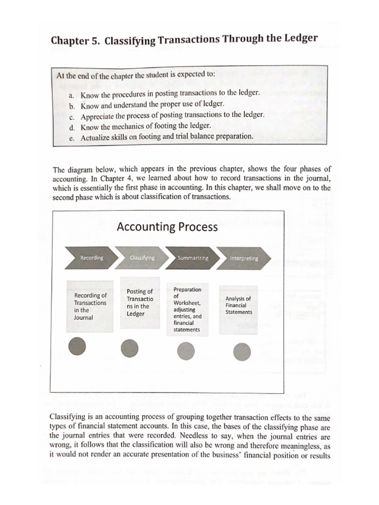ABM3 Module 05 | PDF