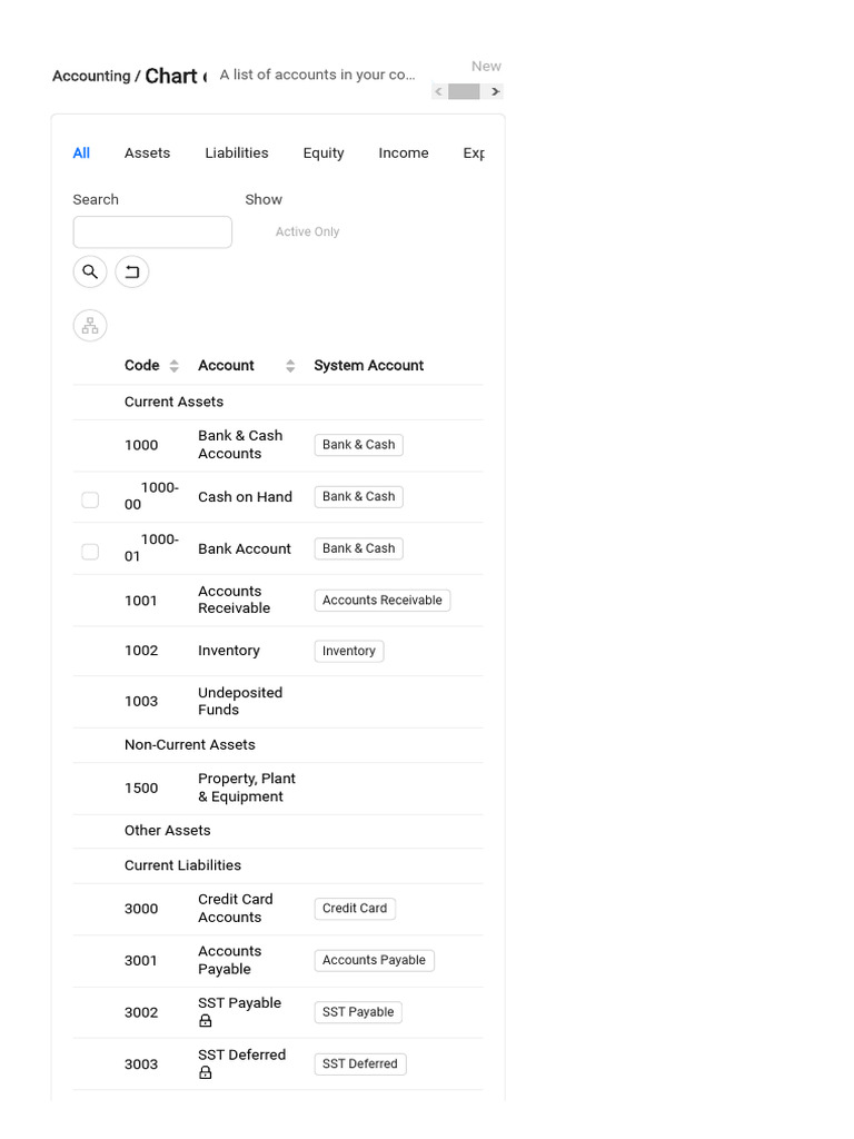 General Chart of Account Malaysia | PDF