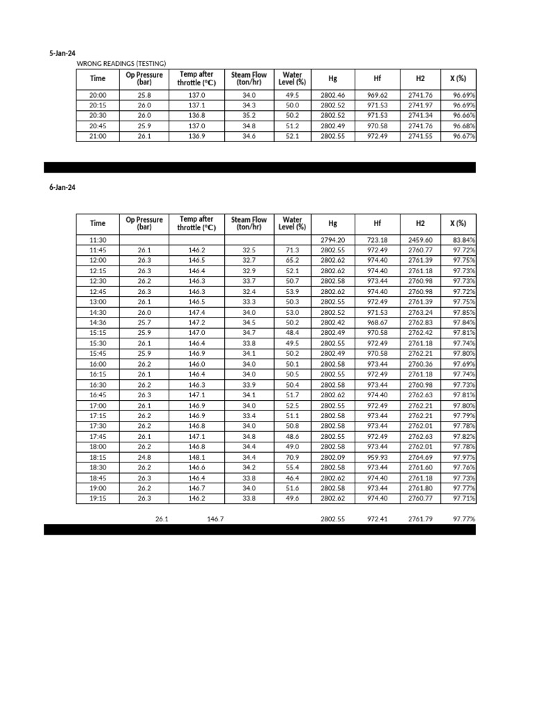 Steam Dryness Test (MP Evans) Update 23 Agustus | PDF