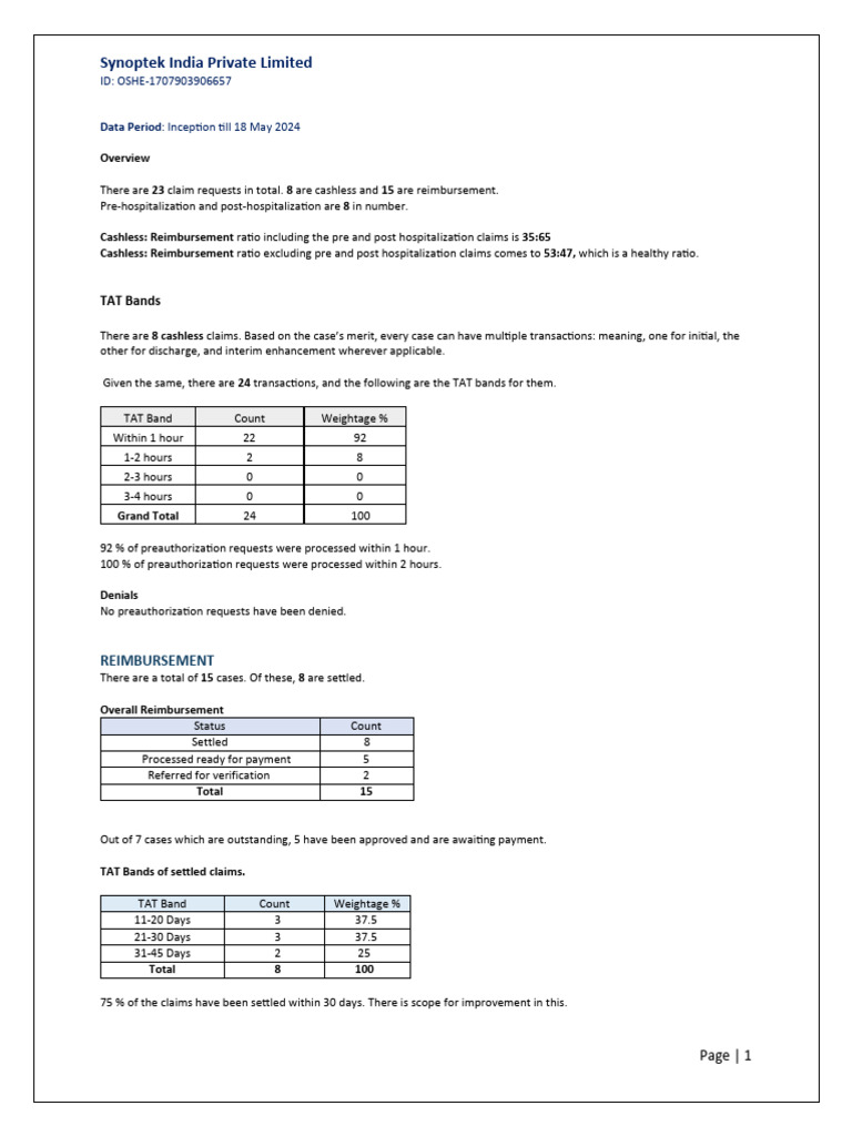 Synoptek - Claim Analysis | PDF