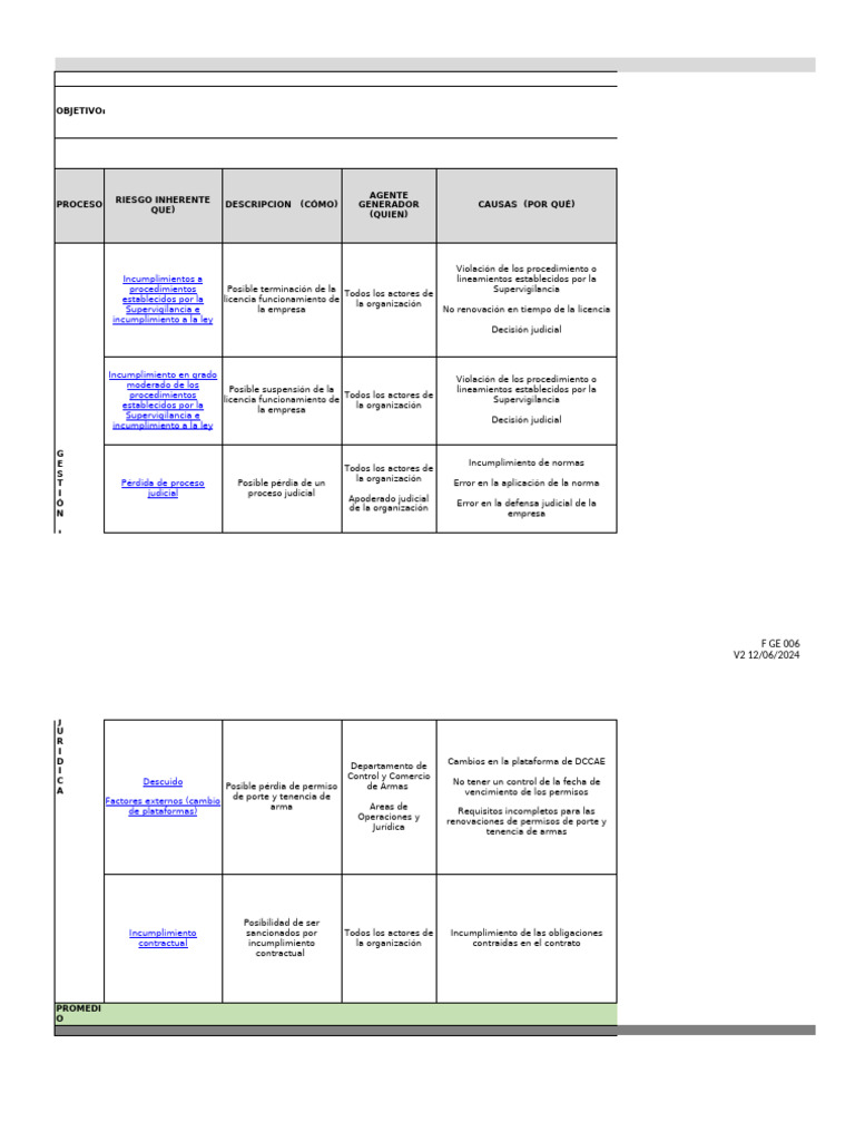 Matriz de Riesgos en Gestión Jurídica y Operacional | PDF | Auditoría ...