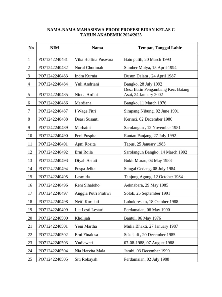 Kelas C Angkatan Vi Pdf