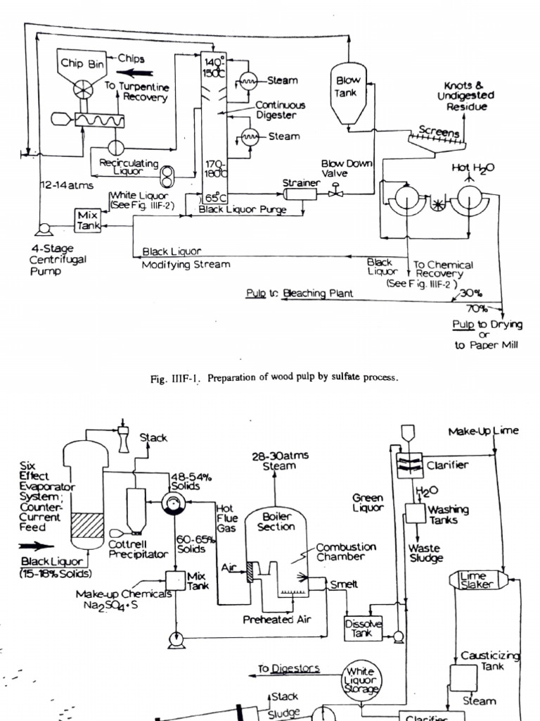Pulp Flowsheet Pdf