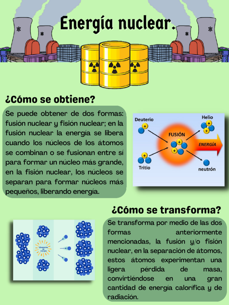 Energía Nuclear Infografía | PDF