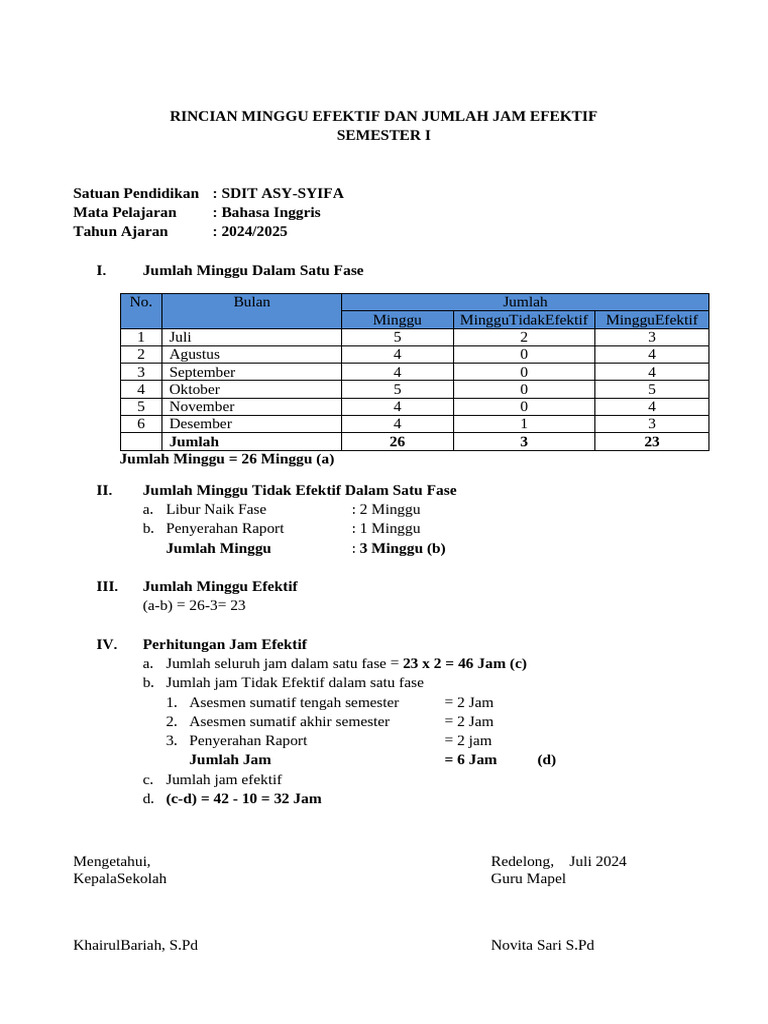 MINGGU EFEKTIF Smes 1 Dan 2 | PDF