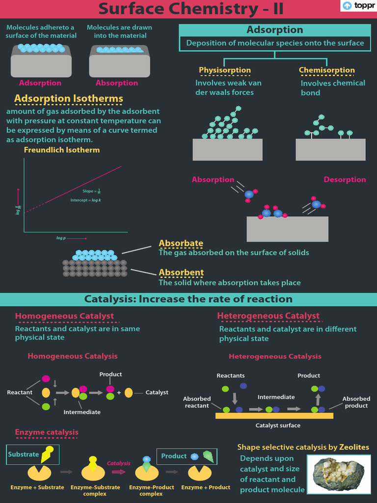 Surface-Chemistry Part 02 | PDF