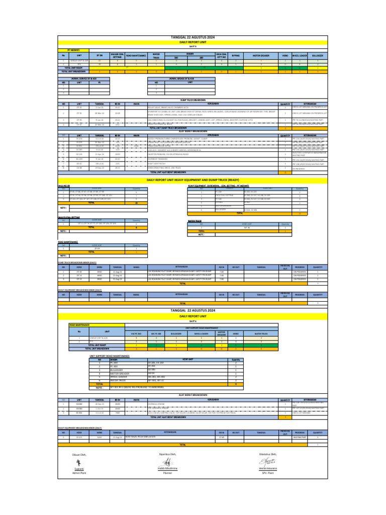 Daily Report Unit Heavy Equiment Shit Ii, 22 Agustus 2024 Pit Meranti ...