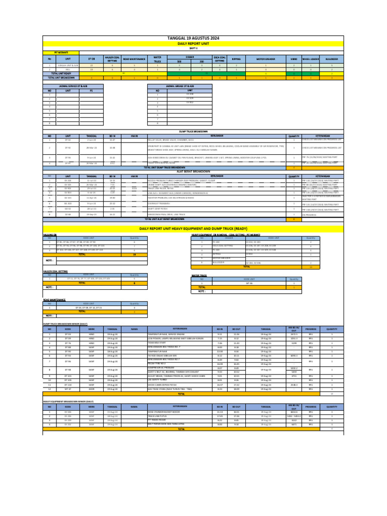 Daily Report Unit Heavy Equiment Shit II, 19 Agustus 2024 Pit Meranti ...