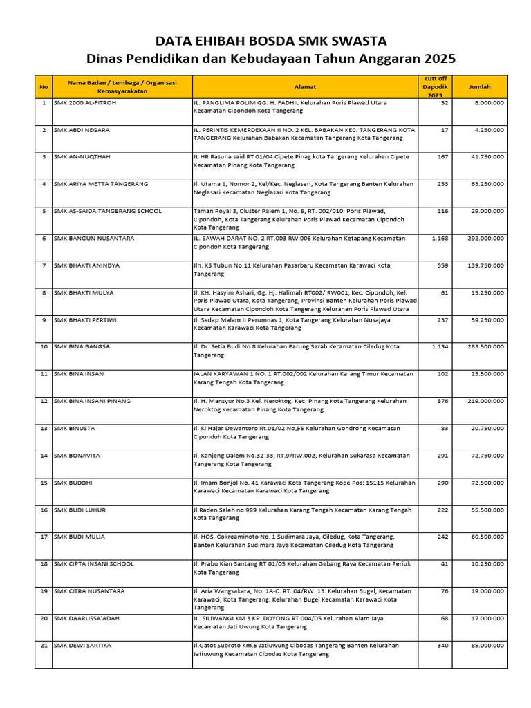 BOSDA Kota Tangerang 2025 | PDF