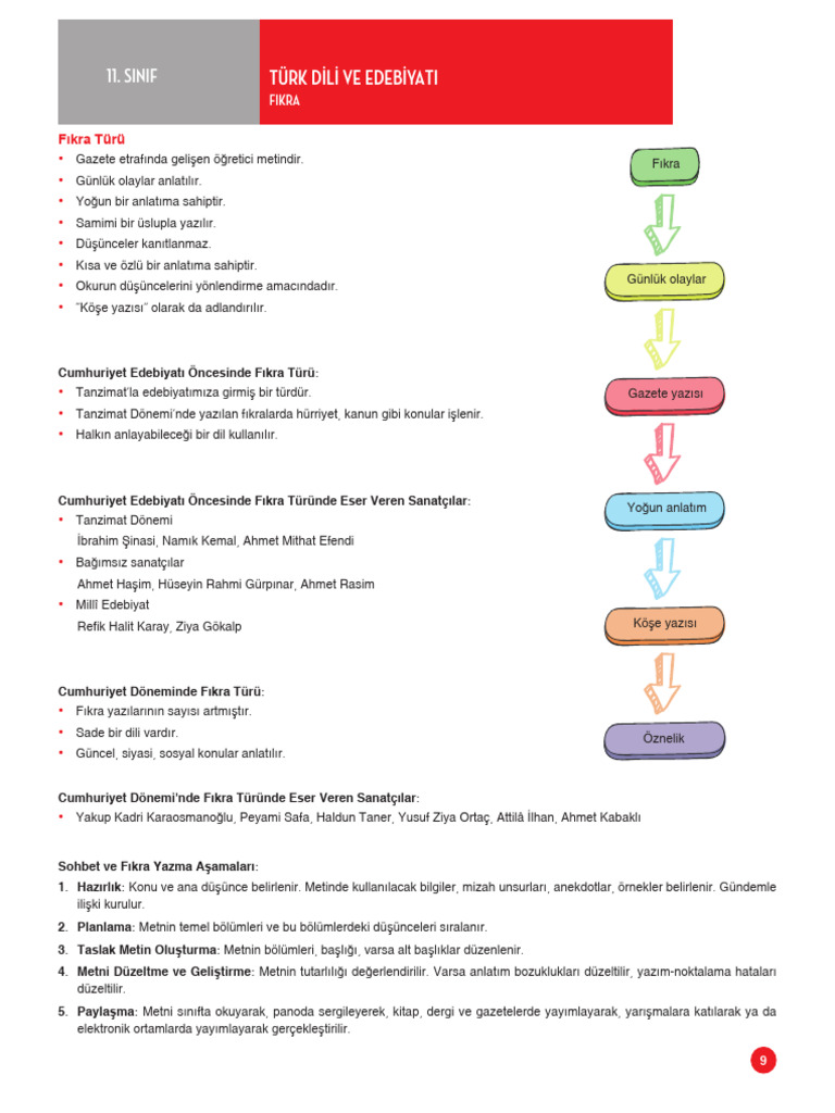 Fıkra - Dusunce Yazısı | PDF