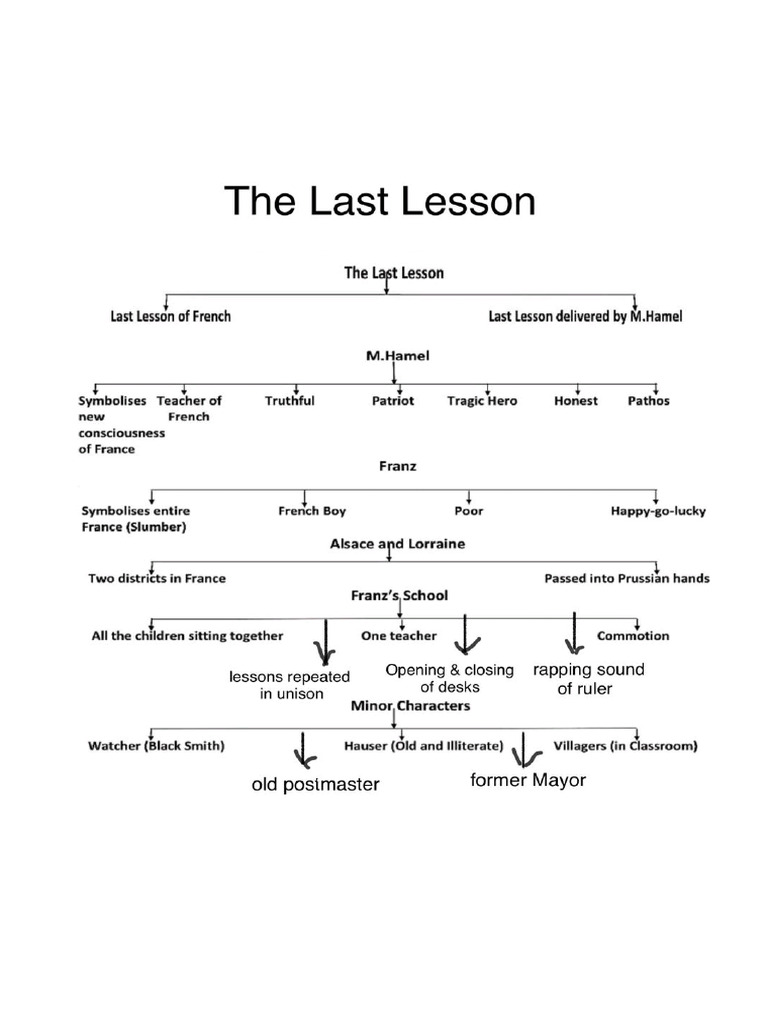 English Revision-Literature Flow Chart | PDF