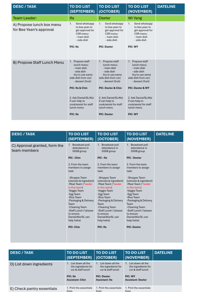 CSR - TASK LIST V2 | PDF