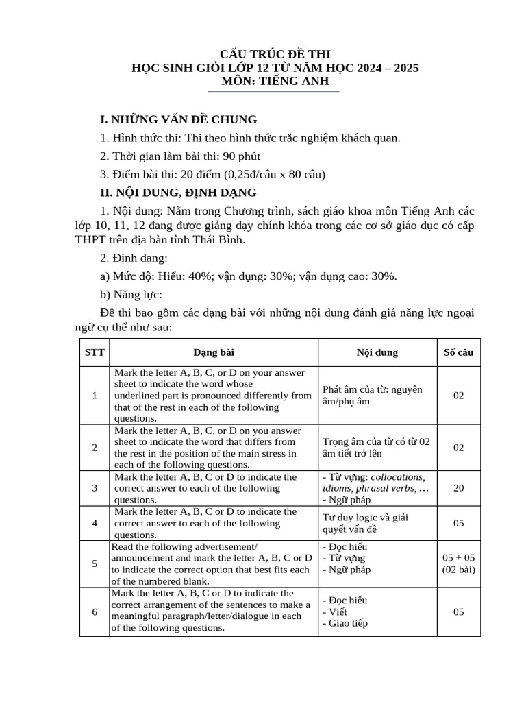 Cấu trúc đề thi HSG 12 từ năm học 2024-2025 | PDF