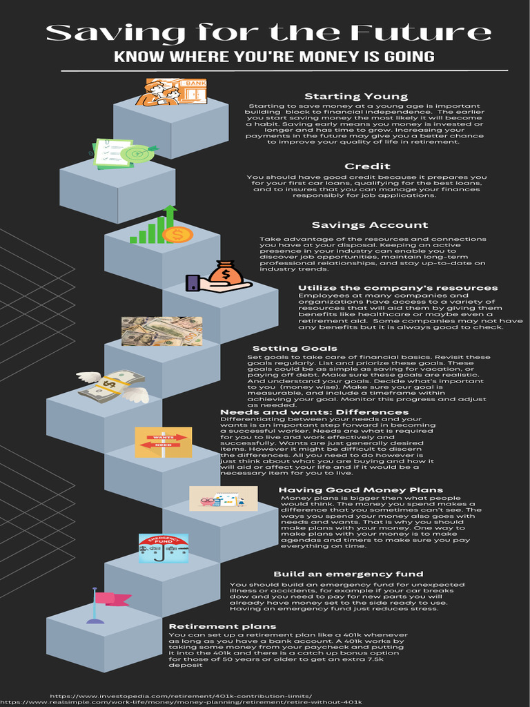 Know Where Your Money Is Going | PDF
