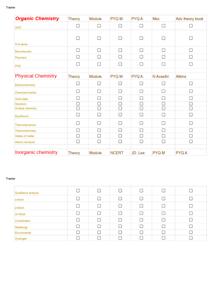 Chemistry Tracker | PDF
