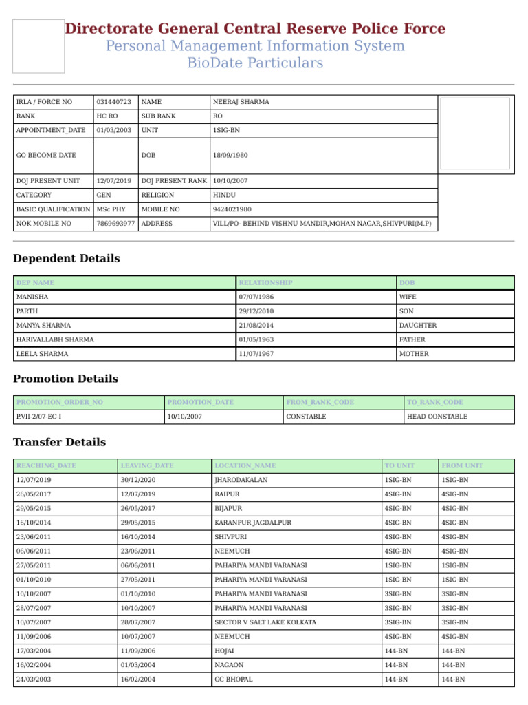 Personal Management Information System Biodate Particulars: Directorate ...