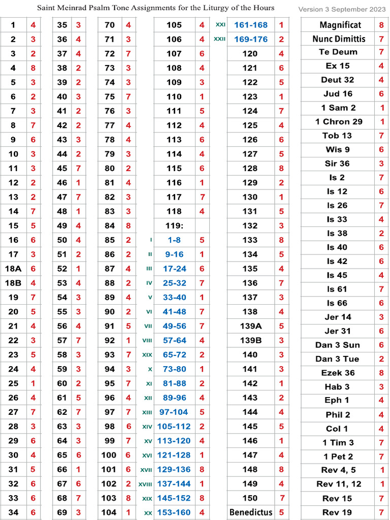 Psalm Chart | PDF
