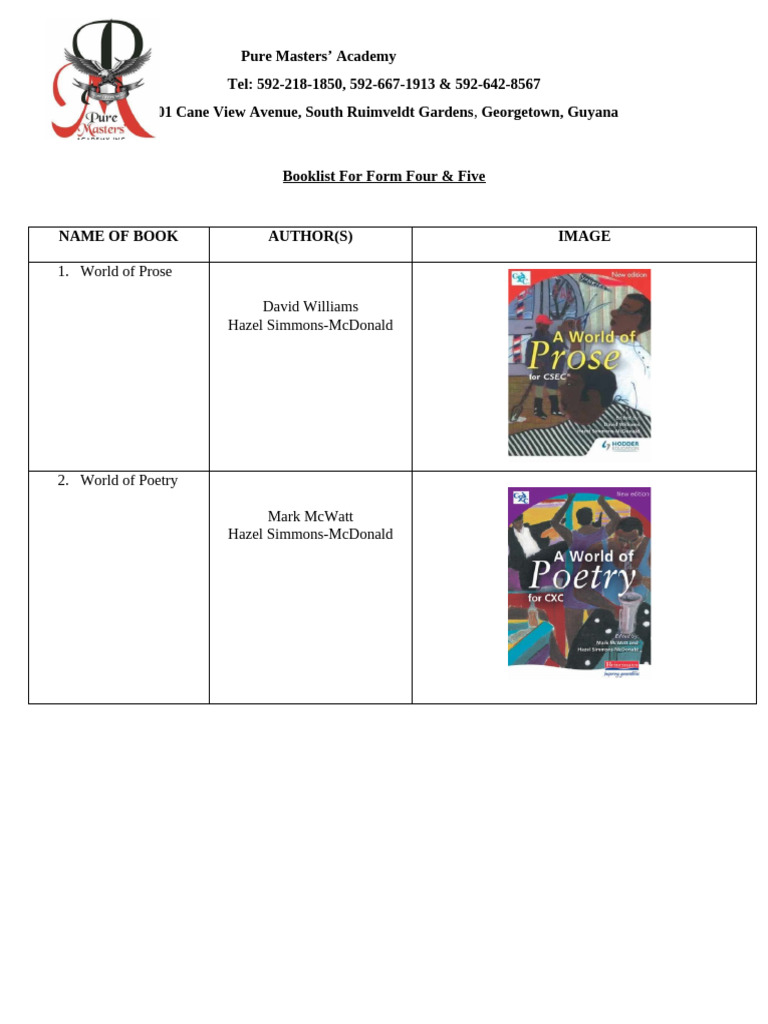 Booklist For Form Four & Five (Business Stream) | PDF