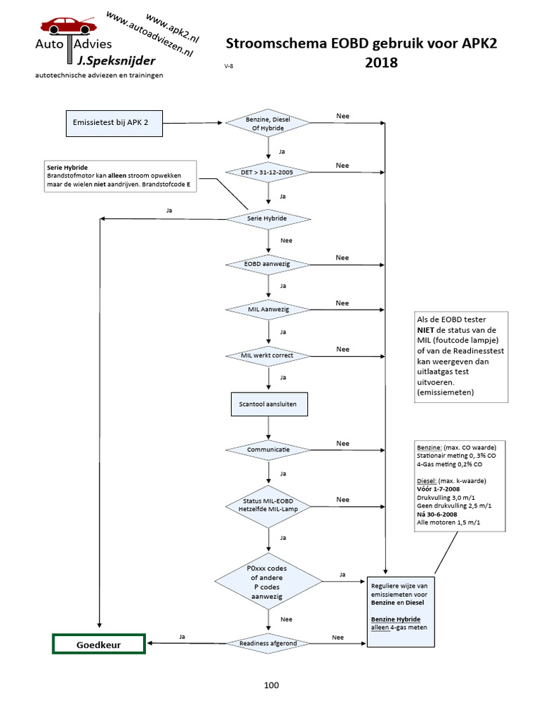 EOBD Schema 5 | PDF