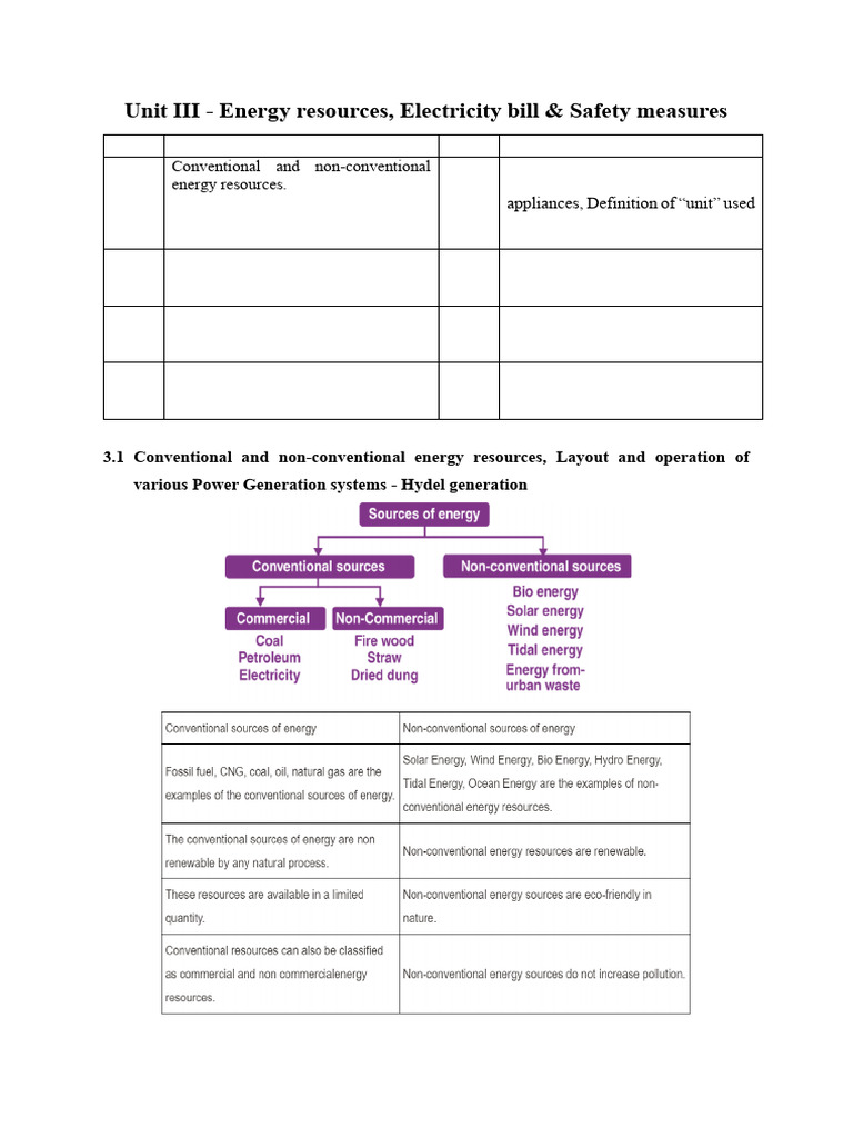 BEEE - Unit-3 Course Handout | PDF