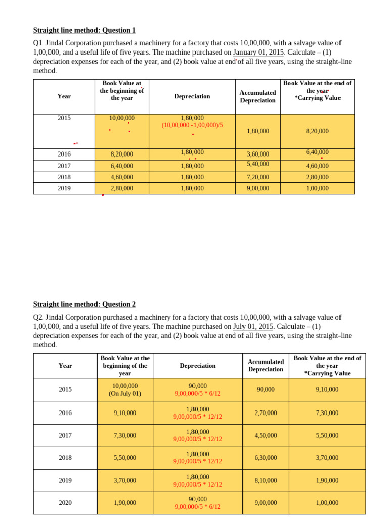 Depreciation Methods Example - 2 | PDF | Depreciation | Business