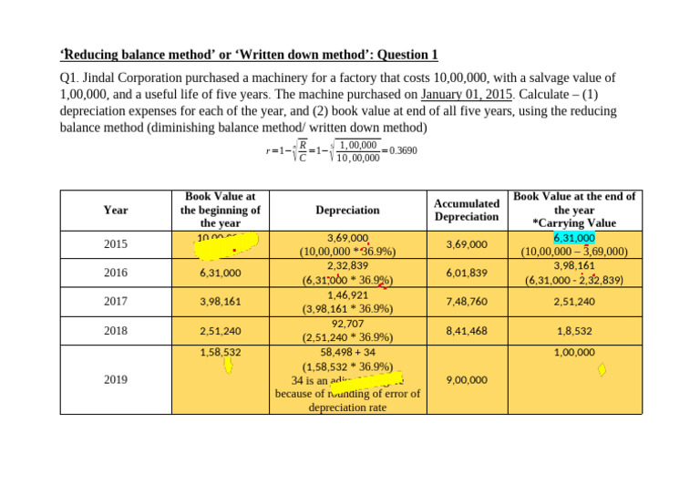Reducing Balance Method Depreciation Guide | PDF | Depreciation | Book ...