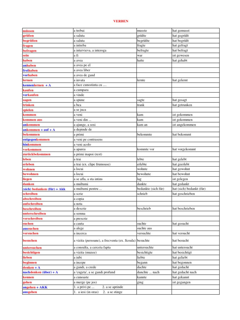 Verbe Cu Prepozitii Traduse | PDF