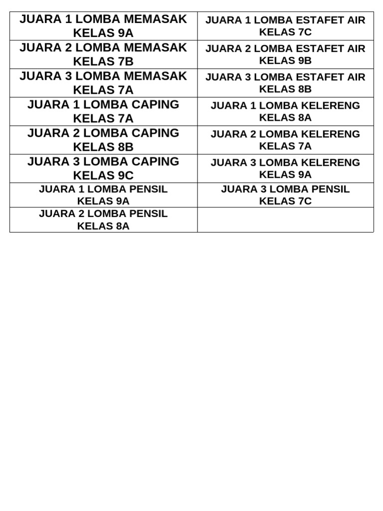 List Daftar Pemenang Lomba 17 Agustus | PDF