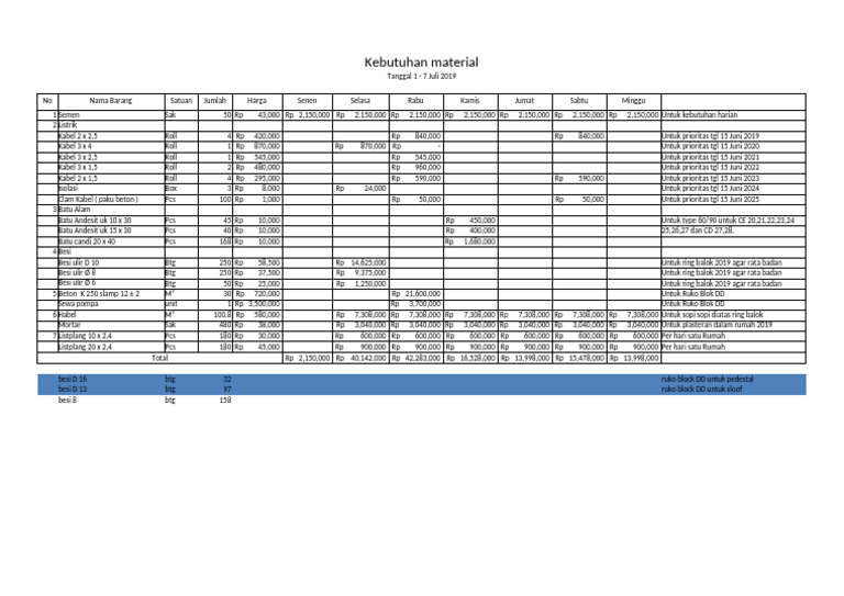 Kebutuhan Material 1-7juli 2019 | PDF
