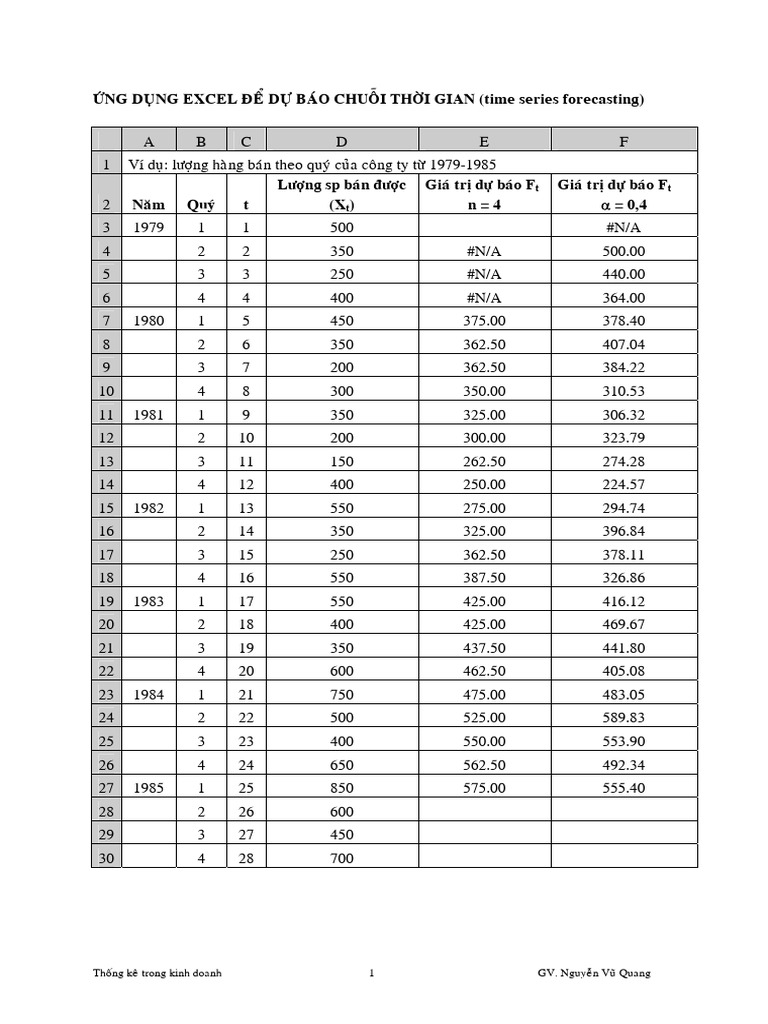 Excel Forecast Pdf 9037