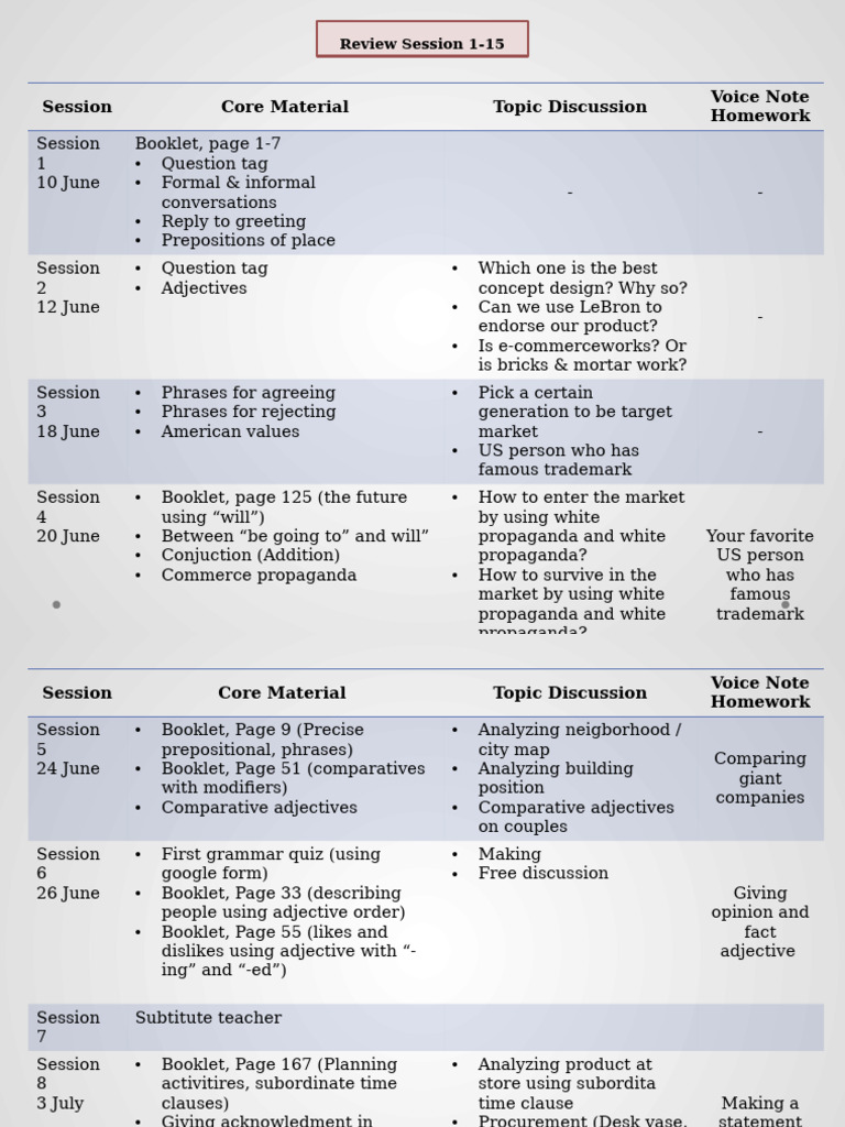 Review Session 1-15 | PDF