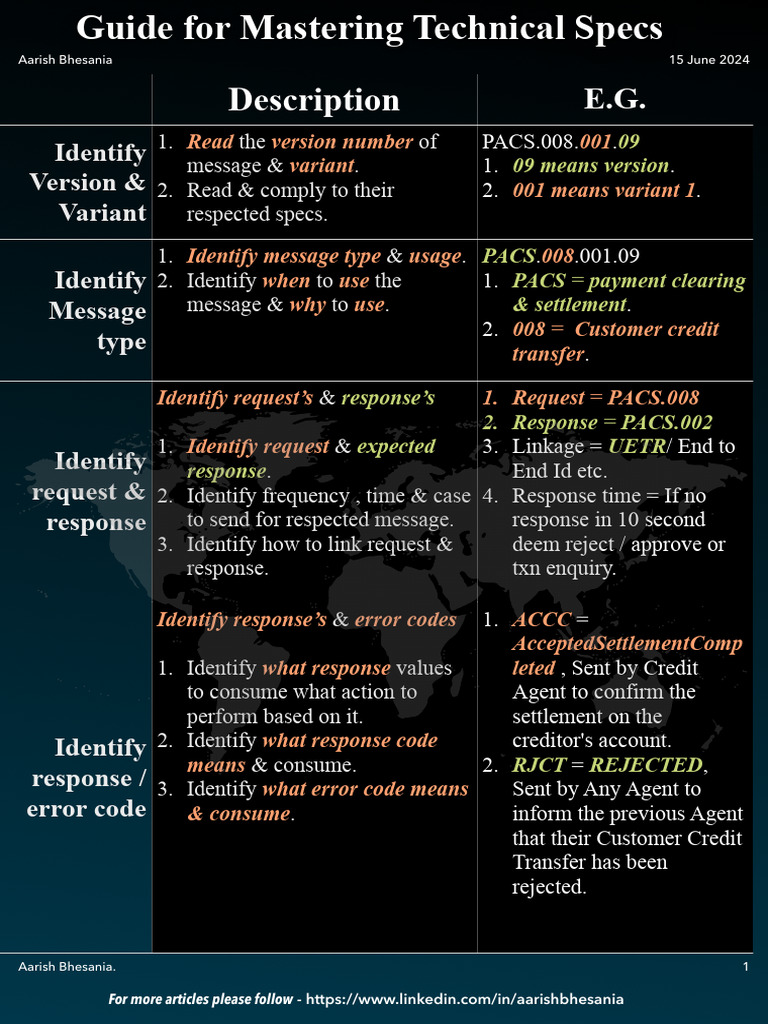 Guide For Mastering Technical Specifications | PDF