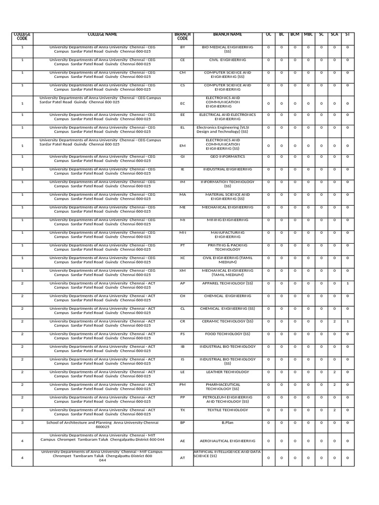 General Academic Seat Matrix 2024 | PDF