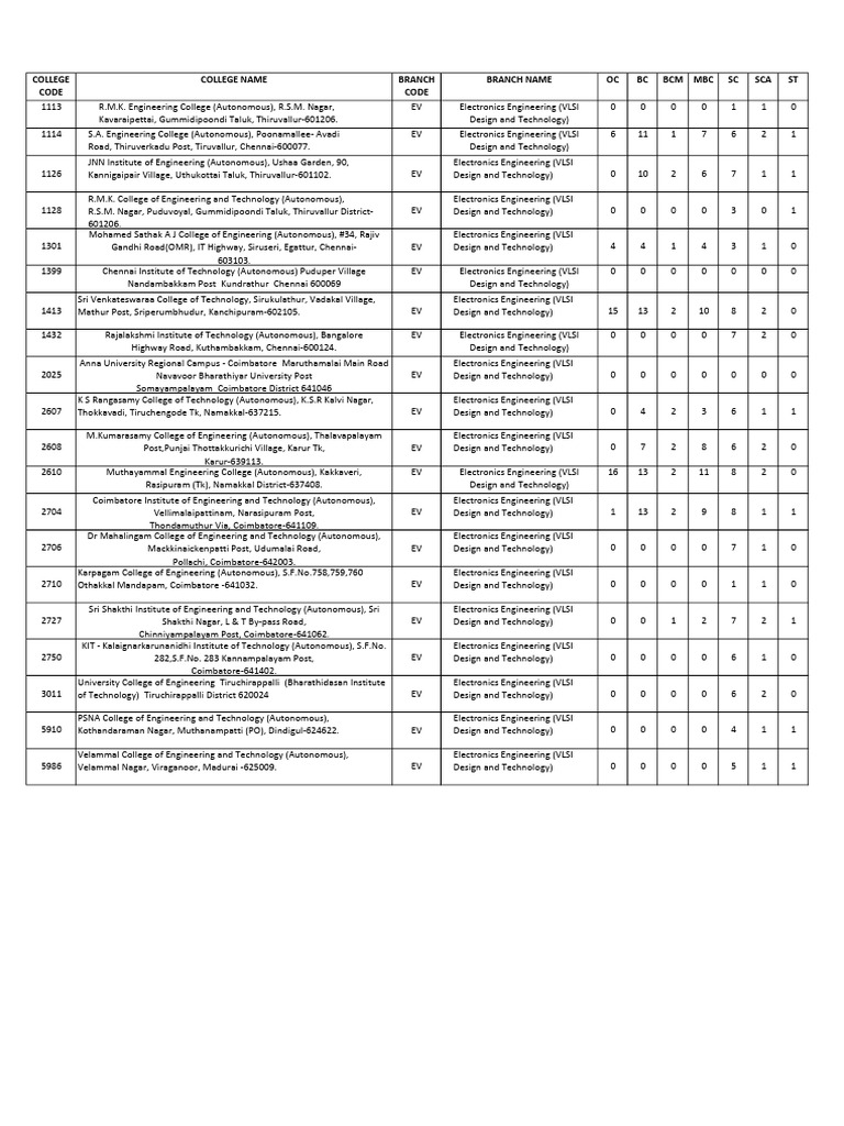 Vlsi 2024 R3 | PDF | Electronic Engineering | Engineering