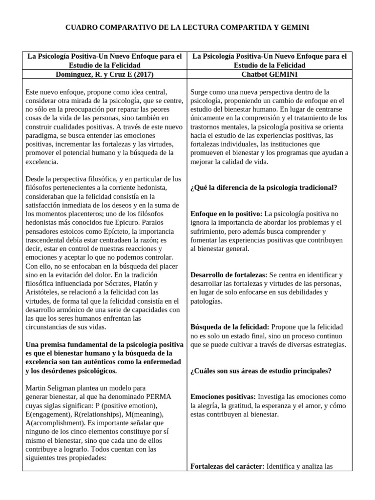 Cuadro Comparativo Chatbot Gemini | PDF