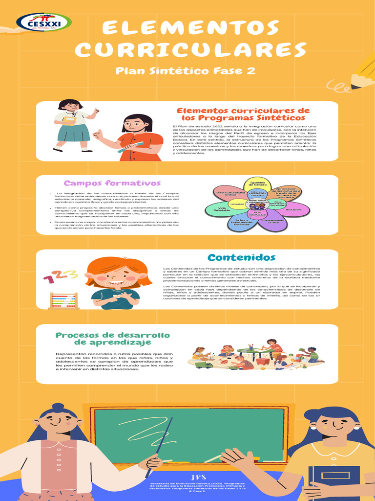 Infografía Elementos Curriculares Plan Sintético | PDF | Educación de la primera infancia ...